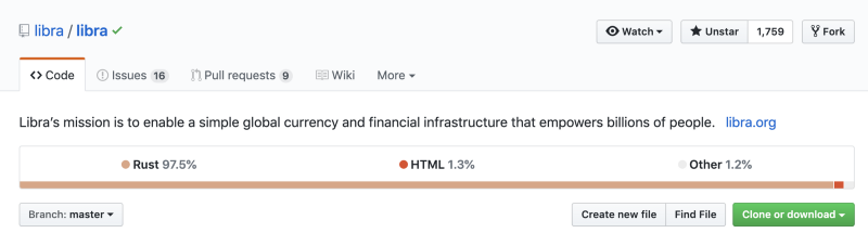 Hello Libra | Yan Zhong's blog